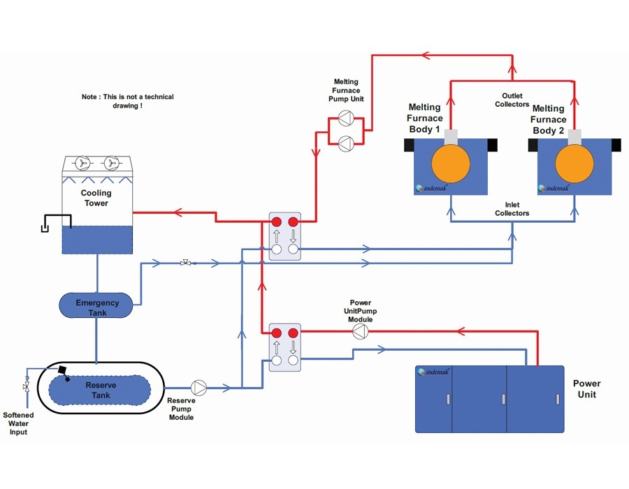 Half Open Half Closed Cooling System with Heat Exchangers - İndüksiyon ...